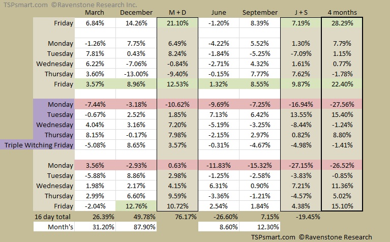 Triple Witching Effect on Index Investing – Almanac Smart